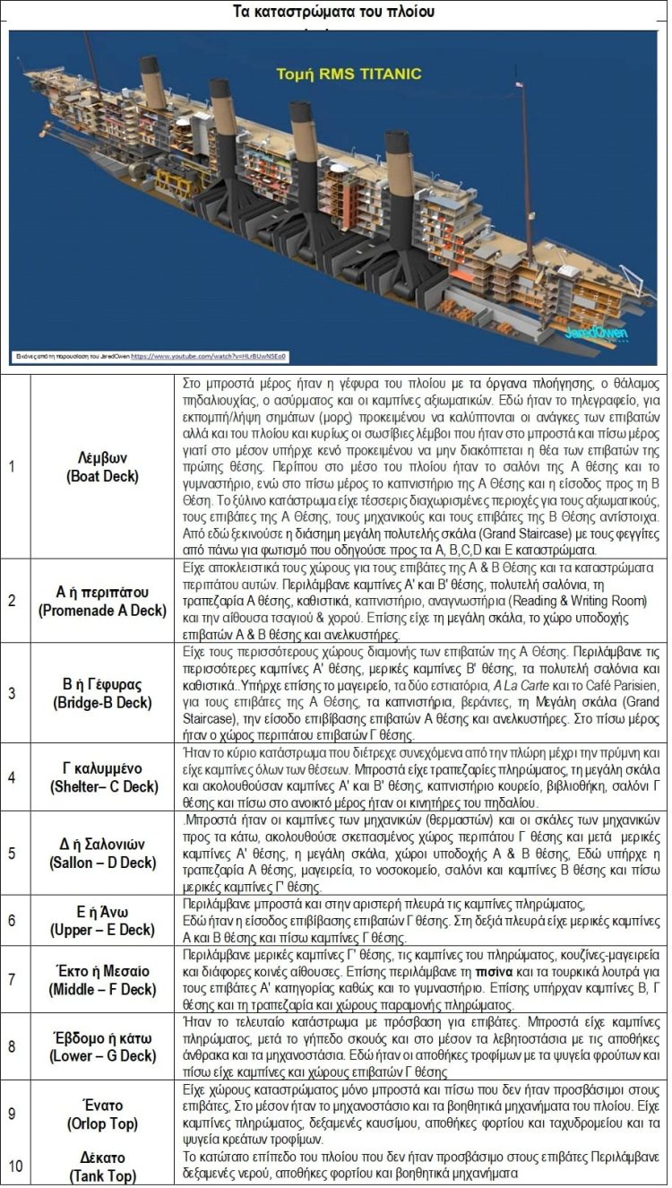 Η τραγωδία του "Τιτανικού" το 1912 ακόμα μας διδάσκει. | navalhistory.gr