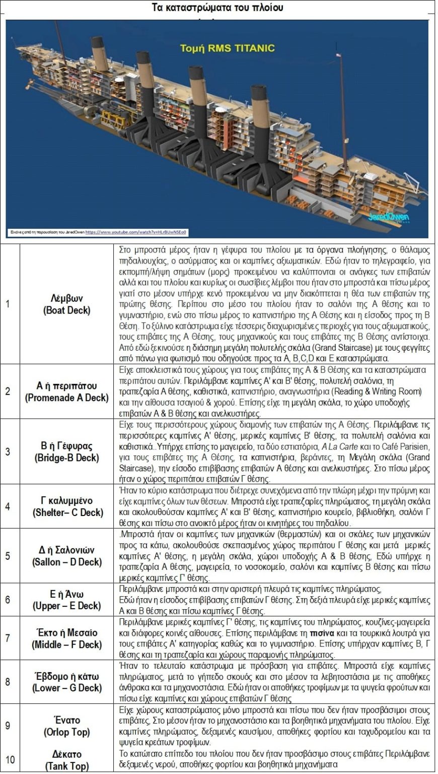 Η τραγωδία του "Τιτανικού" το 1912 ακόμα μας διδάσκει. | navalhistory.gr